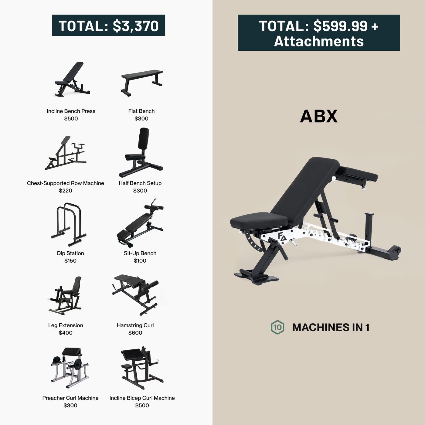 ABX Weight Bench - 10 Machines in 1 | Adjustable Weight Bench
