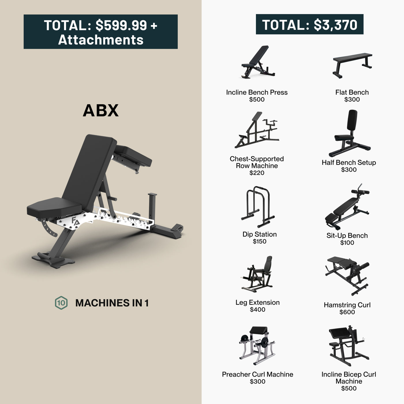 ABX Weight Bench - 10 Machines in 1 | Adjustable Weight Bench